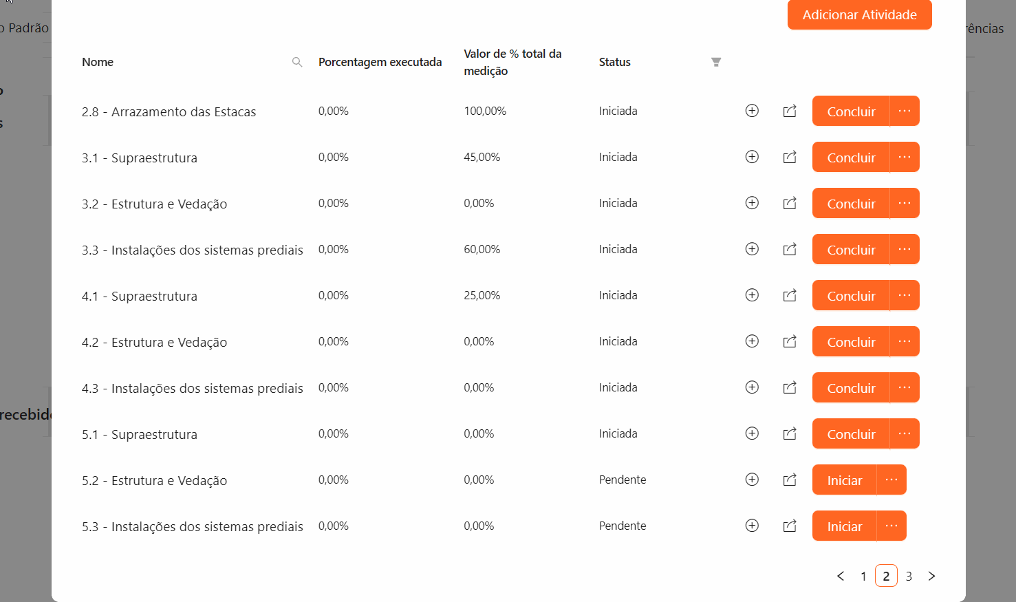 Como criar o RDO - Relatório Diário de Obras